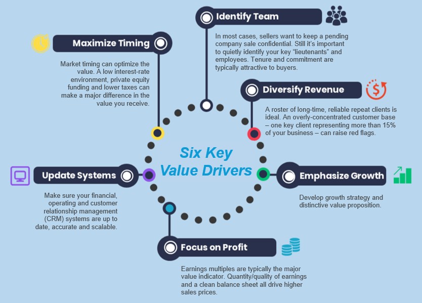Increase Your Business Value With Advisory Brokerage Services In